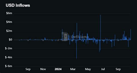 Bucket Protocol On Sui Eyes Record 30m In Tvl Nftgators