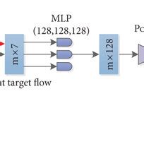 Pose Estimation Network Architecture Download Scientific Diagram
