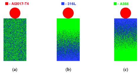 Cross Sections Of Heterogeneous Screens With A Steel Concentration Of Download Scientific