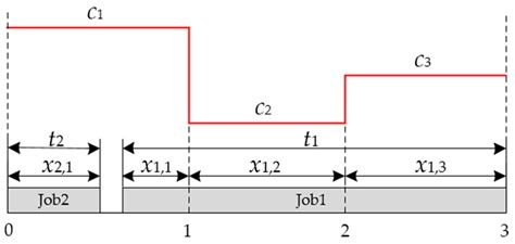 algorithms free full text a new greedy insertion heuristic
