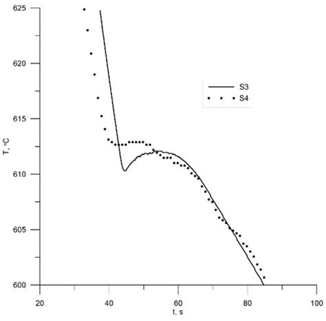 Metals Special Issue Microstructure Texture And Properties Control