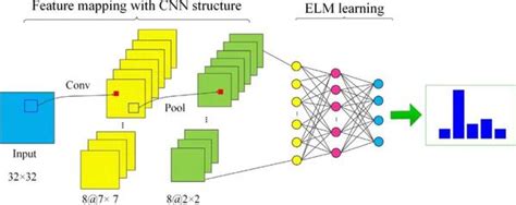 Phm算法论文合集 第四辑 深度学习模型 知乎