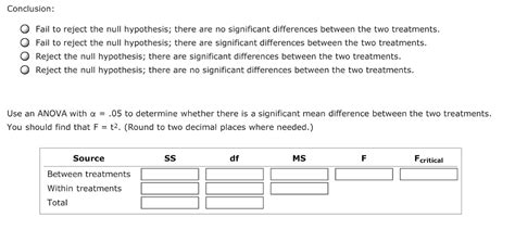 Solved The Following Data Represent The Results From An