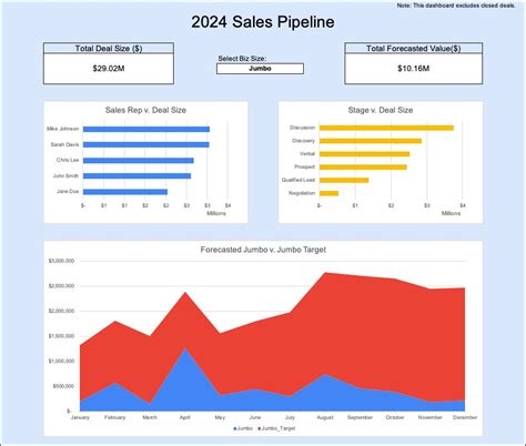 Yash Kamdar On Linkedin Excel Dataanalytics Dashboarddesign Datavisualization