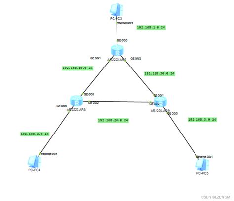 ensp 单区域ospf和多区域ospf ensp的ospf muti area csdn csdn博客