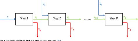 Figure 1 From Robust Network Data Envelopment Analysis Approach To