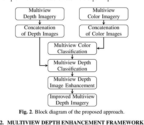 Figure 1 From Multiview Depth Map Enhancement By Variational Bayes