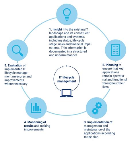 Eurosai It Working Group On Linkedin Itwg Newsletter 22023 Eurosai