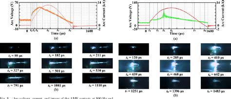 Figure 1 From Appearance Of Vacuum Arcs In Axial Magnetic Field And Butt Contacts At