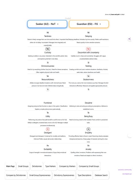 Ile Vs Esi Compared By Functions Socionics Pdf
