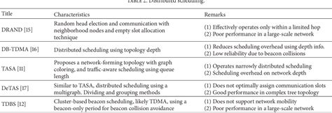 table 2 from an efficient distributed scheduling algorithm for mobility