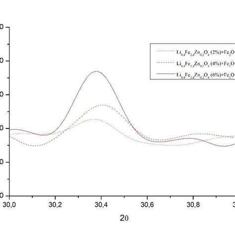 X Ray Diffraction Patterns Download Scientific Diagram
