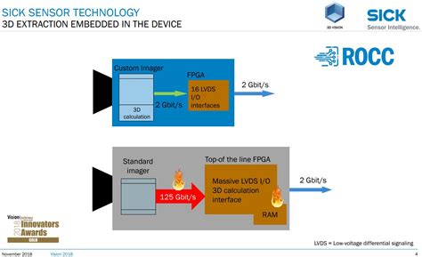 Image Sensors World Sick Sensor Technology