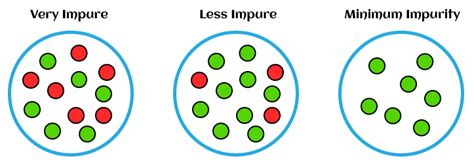 Entropy In Machine Learning Online Tutorials Library List