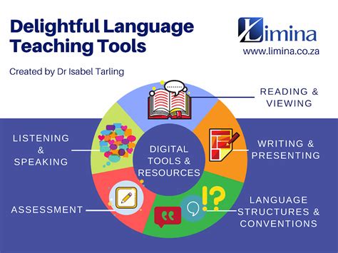 Delightful Language Resources