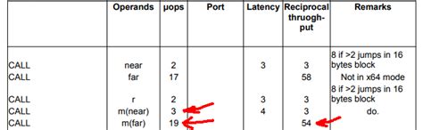 C Why Does 64 Bit Vc Compiler Add Nop Instruction After Function Calls Stack Overflow