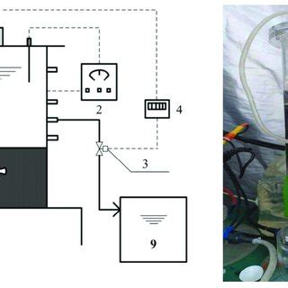 ASBR Experimental Device ASBR Temperature Controller Download Scientific Diagram