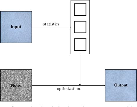 Figure 1 From A Survey Of Exemplar Based Texture Synthesis Semantic Scholar