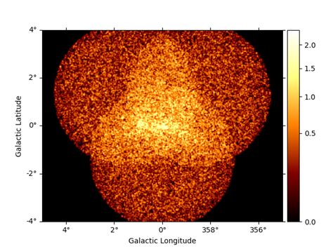 3d Detailed Analysis — Gammapy Vxyz