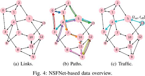 Learnable Digital Twin For Efficient Wireless Network Evaluation Paper And Code Catalyzex