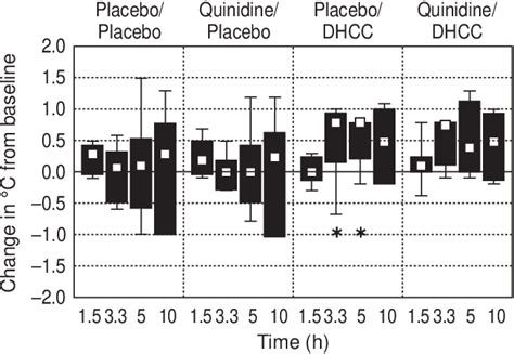 Figure 1 From The Visceral And Somatic Antinociceptive Effects Of