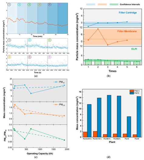Research On Electrostatic Precipitation