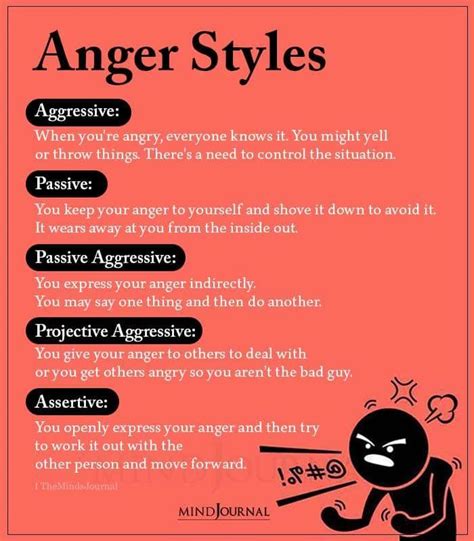 What Are Different Types Of Anger Design Talk