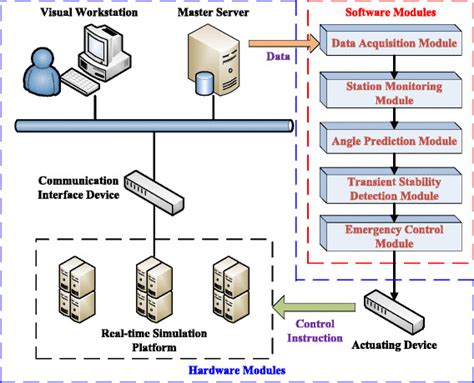 Schematic Diagram Software Circuit Diagram