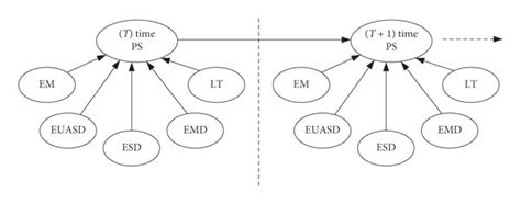 The Threat Assessment Dynamic Model For The Uuvs Security Status