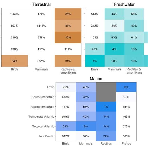 Trend Deviation Value Tdv Versus Sample Size This Plot Includes Only