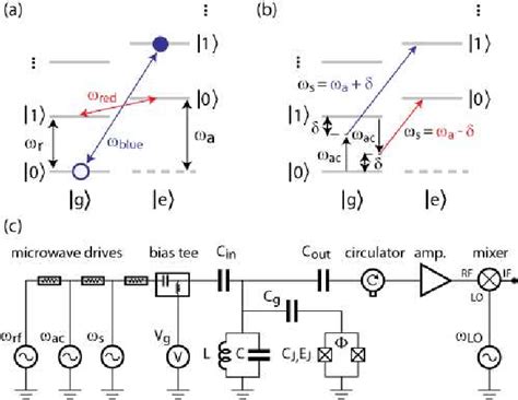Pdf Sideband Transitions And Two Tone Spectroscopy Of A