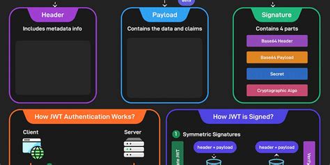 Ep149 Jwt 101 Key To Stateless Authentication