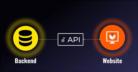 The Role Of Apis In Modern Web Development
