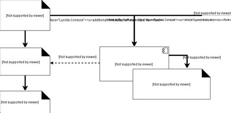 Eclipse Sumo Simulation Of Urban Mobility Eclipse Mosaic A Multi