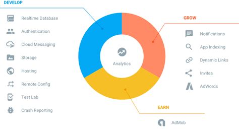 Firebase vs Supabase: Which one you should prefer and why? | by Narottam Bisht | Medium