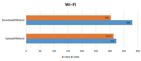 vim4丨khadas丨中文站