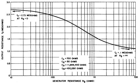 Transistor Basics Output Resistance For The Grounded Emitter Connectio
