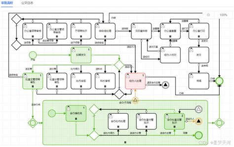 Flowable之任务撤回(支持主流程、子流程相互撤回)flowable 撤回 Csdn博客 Flowable之任务撤回(支持主流程、子流程相互撤回)flowable 撤回 Csdn博客