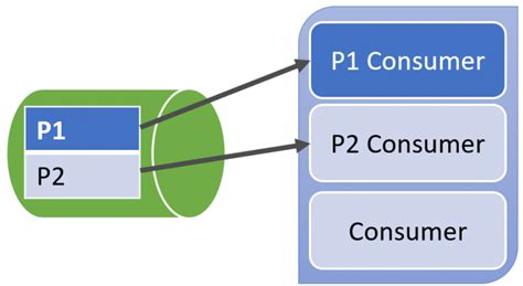 Troubleshooting Kafka With 2000 Microservices Codeopinion