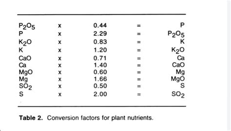 How Can I Calculate Elemental Weight Percent From Oxide Weight Percent