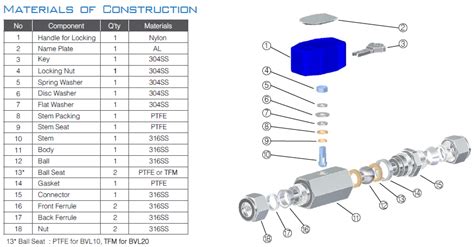 하이플럭스 키락 볼밸브 Key Lock Ball Valve KLBV Straight type valve with ferrules 볼밸브 Ball Valve