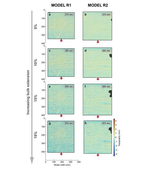 Topography Of Models R1 And R2 At Increasing Durations And Amounts Of
