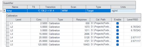 Rsd Calculation Forum Mass Spectrometry Software Agilent Community