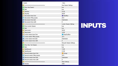 Forex Sessions With Alerts Buy Trading Indicator For Metatrader 5