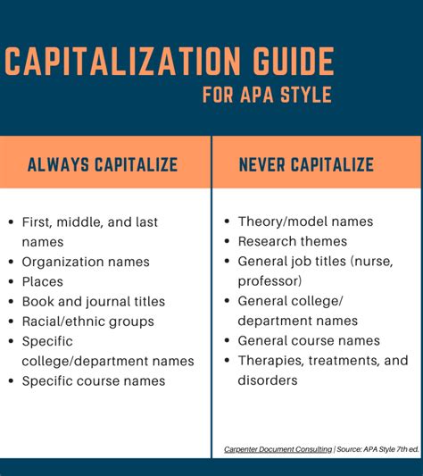 Apa Style Capitalization Quotes