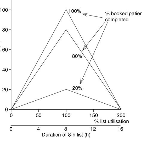 Graphical Representation Of The Efficiency Formula We Present Download Scientific Diagram