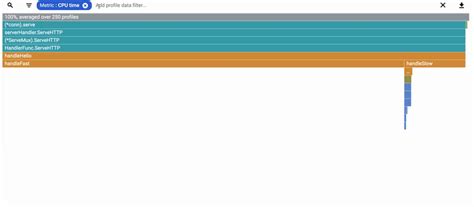 Gcp雲端監控服務stackdriver Profiler終於支援nodejs和python了 Ithome