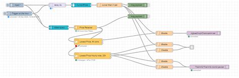 Node RED Exemples
