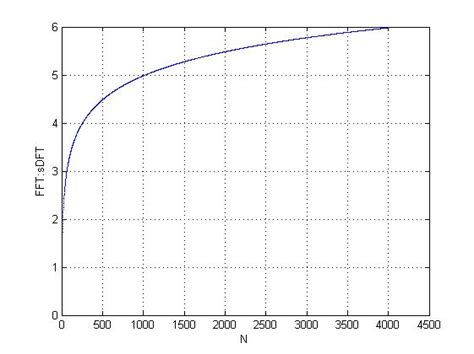 Log2n图像 Ng2n图像 G2图像 大山谷图库