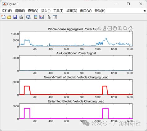 低采样率电动汽车充电的免培训非侵入式负载监测（matlab代码实现） 非侵入式负荷识别代码 csdn博客